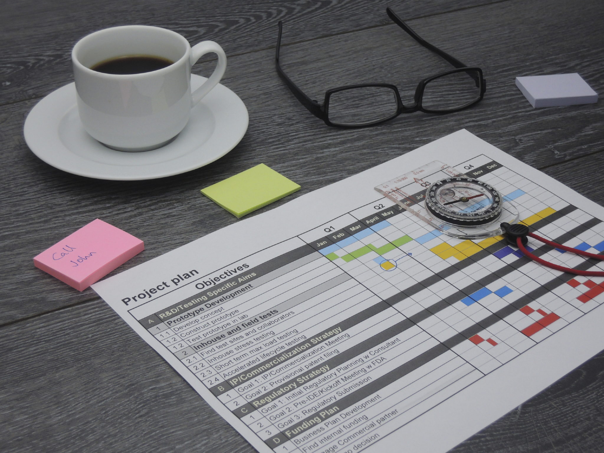 Setting direction with the project plan - Find A Facilitator